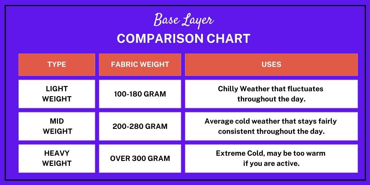Best Merino Wool Base Layer for Women: Stop Freezing! 2023
