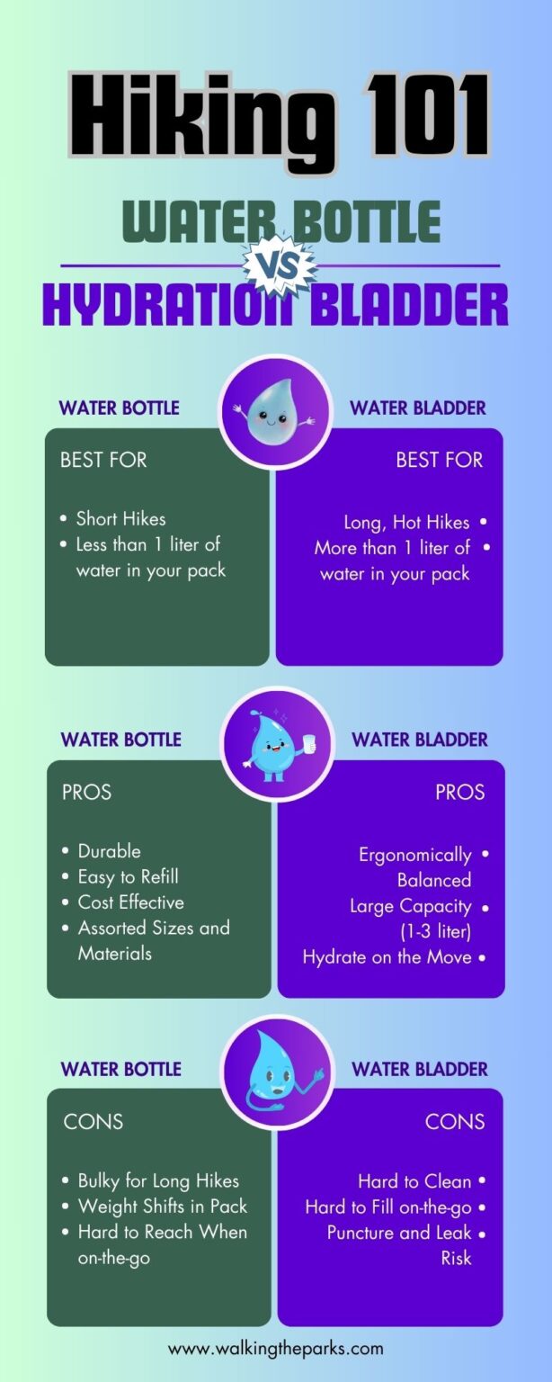 Best Way to Carry Water While Hiking – Bottles vs. Bladders
